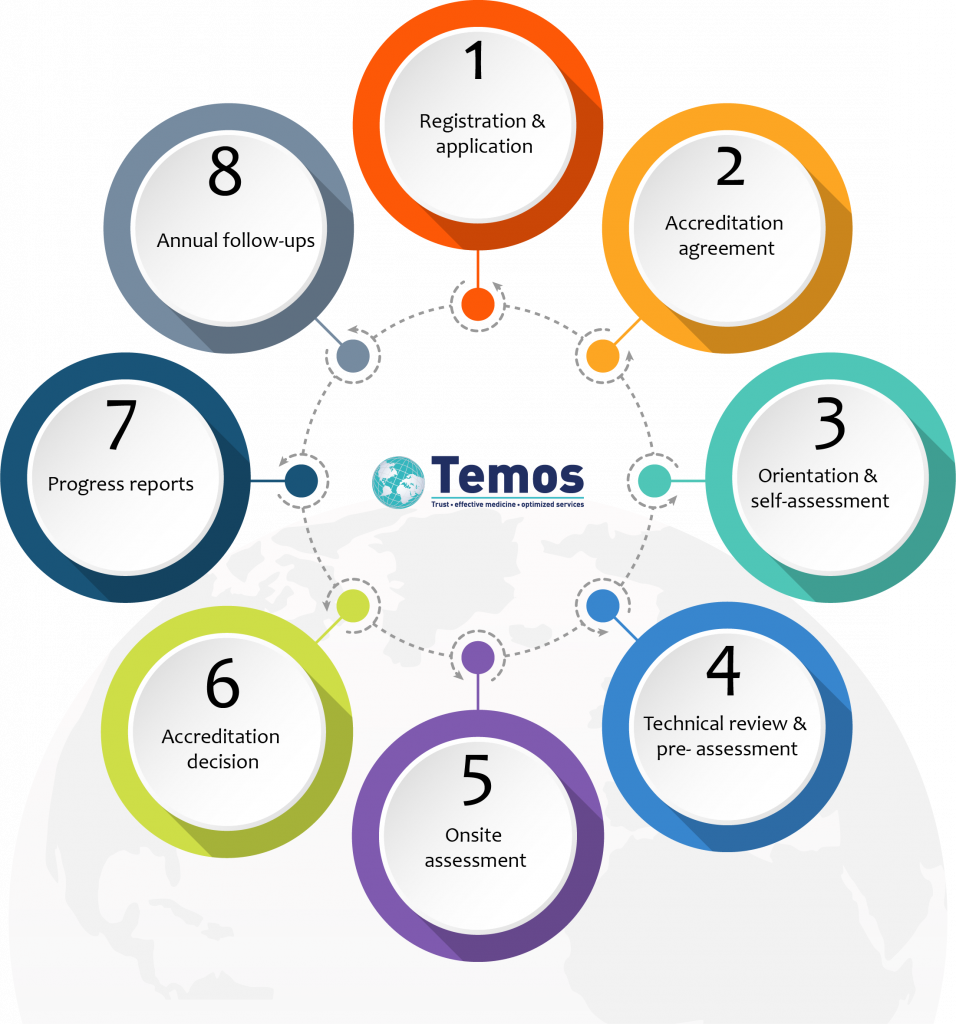 Dental Accreditation Program – Improve Quality & Safety - Temos ...